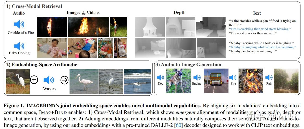 [论文笔记]IMAGEBIND: One Embedding Space To Bind Them All - 知乎