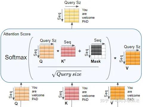 图解Transformer之三：深入理解Multi-Head Attention - 知乎