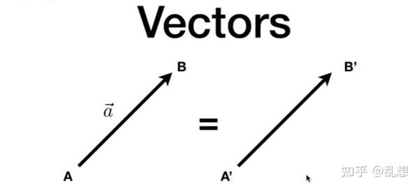 计算机图形学知识点（一）——基础知识储备 - 知乎