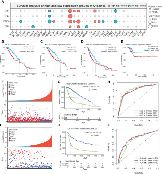 单基因泛癌能做实验验证吗？当然可以！这篇8分+文章给你打个样！ - 知乎