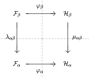 Non-abelian Cohomology II: Gerbes - 知乎