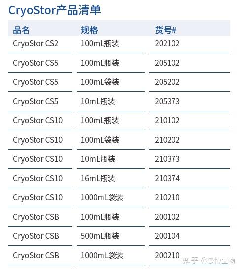 BioLife冻存液应用于T细胞治疗中细胞冻存工艺优化 - 知乎