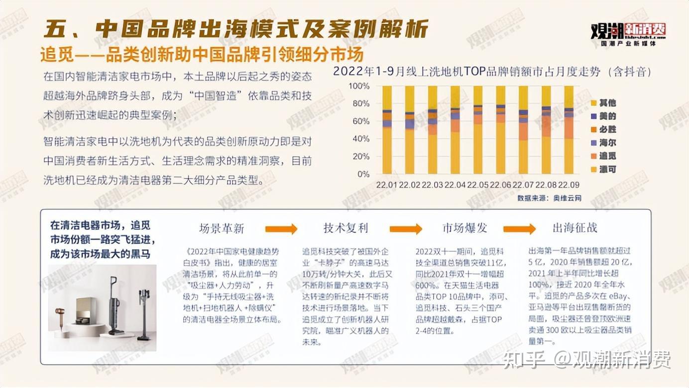 报告解读 国潮时代品牌出海：探索从世界工厂到世界品牌的最优解 知乎