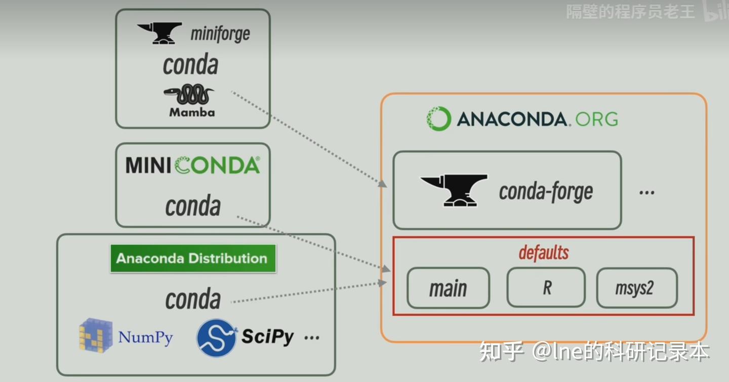 Python - conda/pip/mamba区分 - 知乎