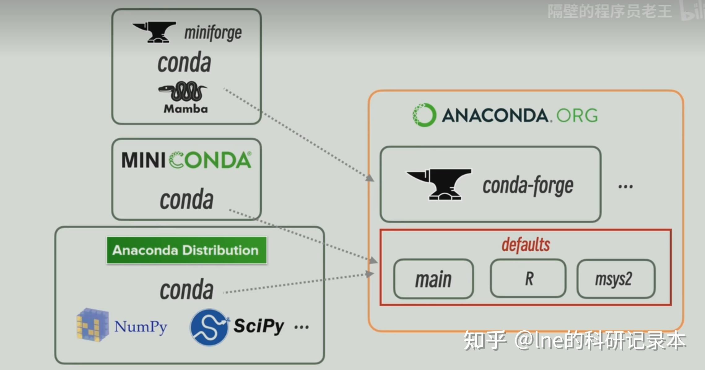 Python - conda/pip/mamba区分 - 知乎