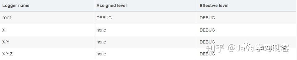 全网最全的 SpringBoot+Logback 日志配置教程 - 知乎