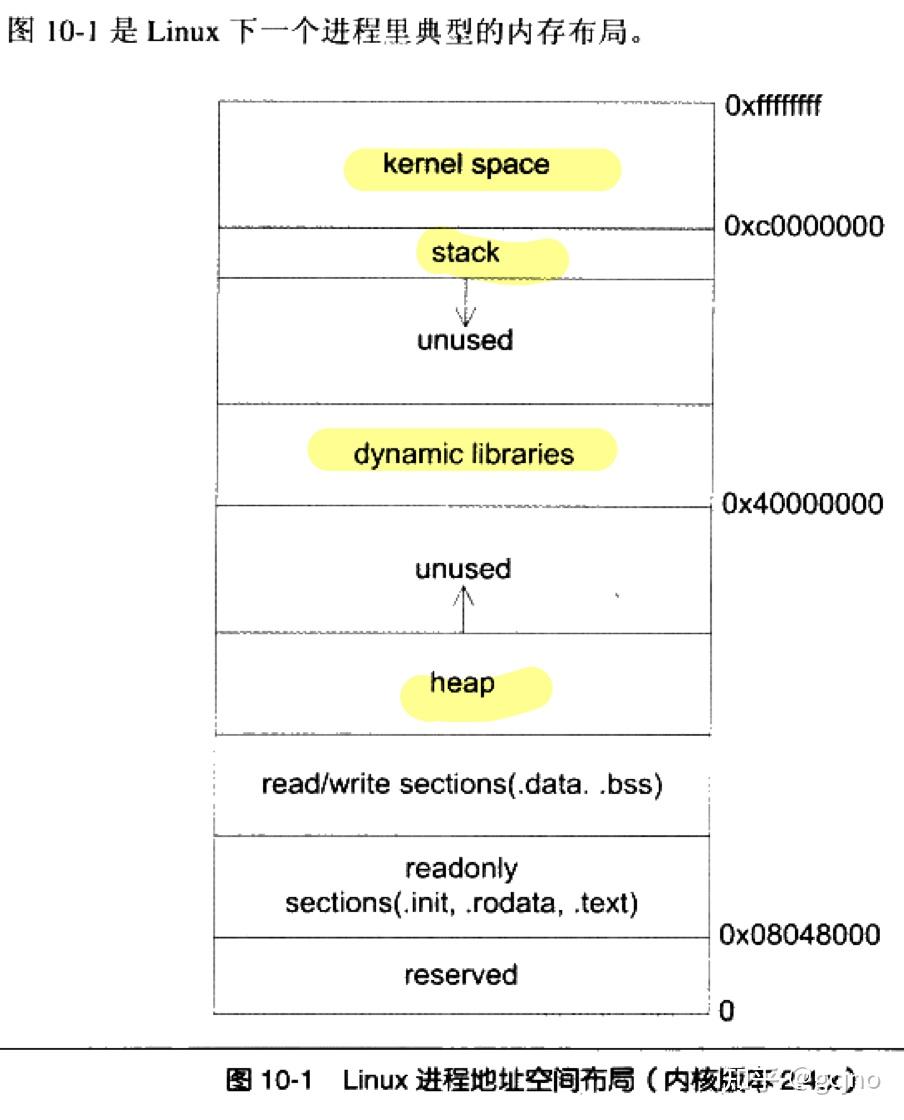 记录一个Unhandled fault：imprecise external abort - 知乎