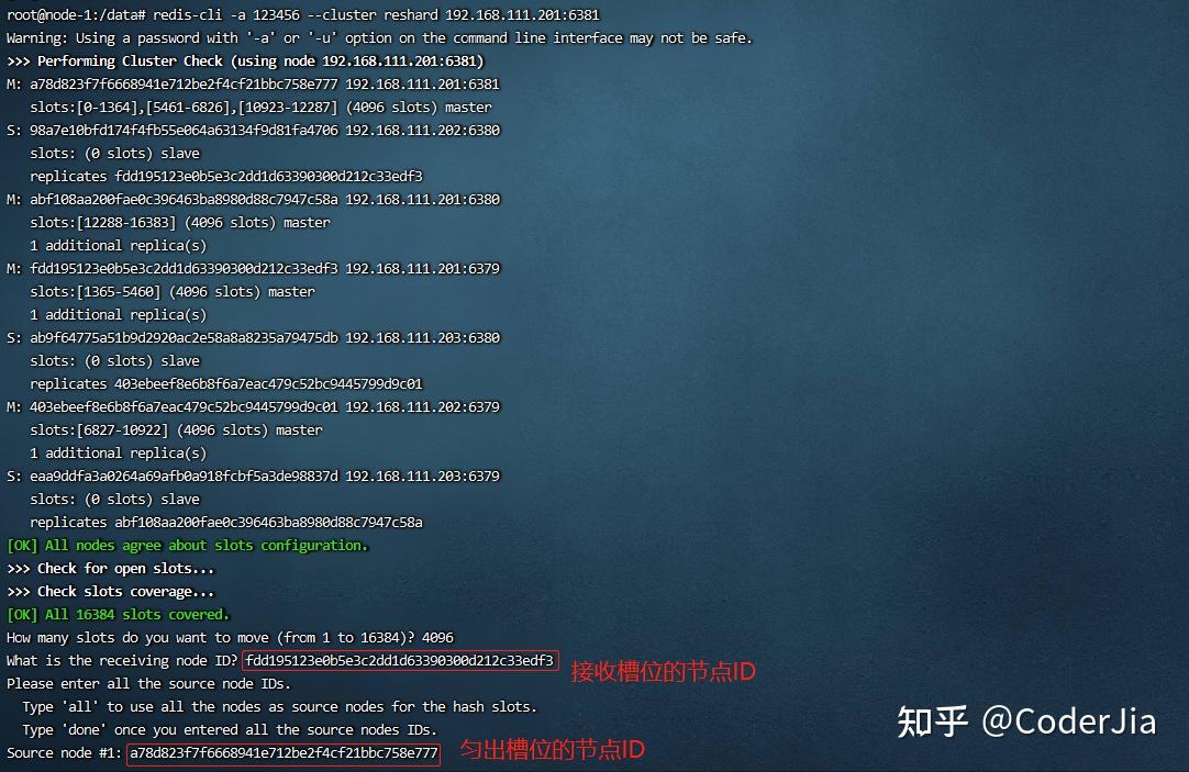 Docker搭建Redis集群模式 - 知乎
