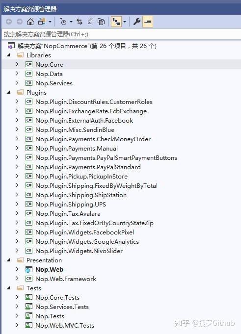 GitHub上，有没有什么好的ASP.NET 项目拿来看看？ - 知乎