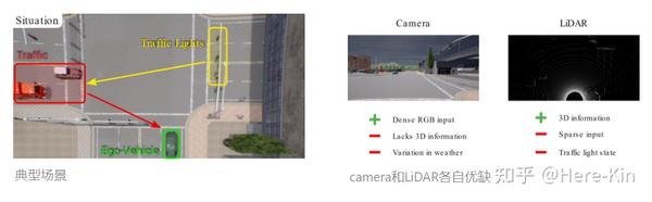 【论文阅读】Multi-Modal Fusion Transformer for End-to-End Autonomous Driving - 知乎