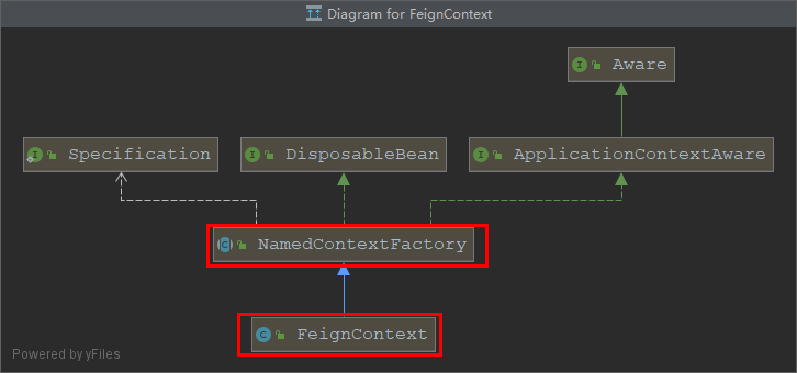 【SpringCloud】Feign+Hystrix+Ribbon - 知乎
