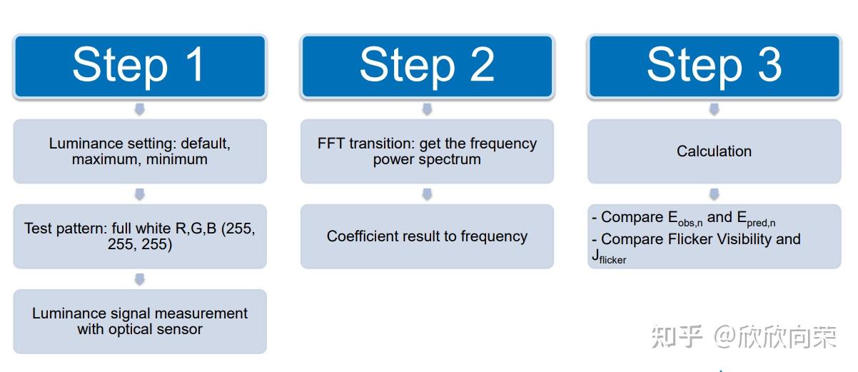 低蓝光认证：TUV莱茵与TUV南德 有啥区别？ - 知乎