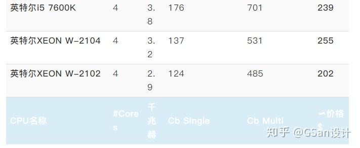 Octanebench基准测试结果 - 知乎