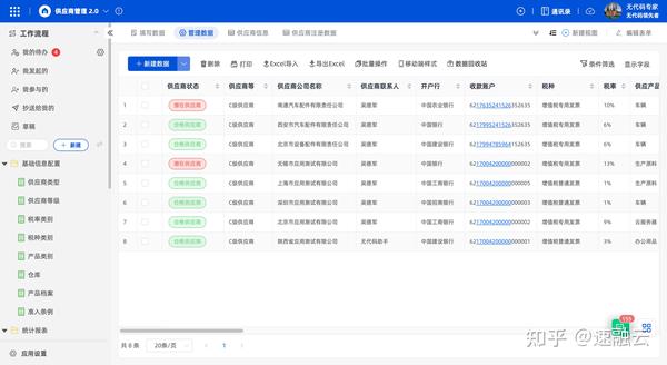 SRM 是什么，一文快速读懂 SRM 系统 - 知乎