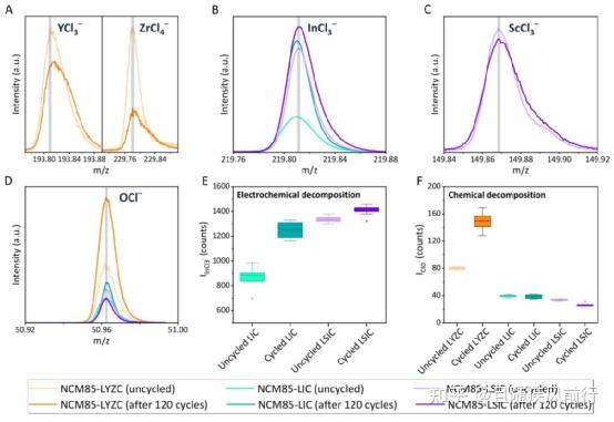 首次揭示金属在卤化物固态电解质中的重要作用 - 知乎