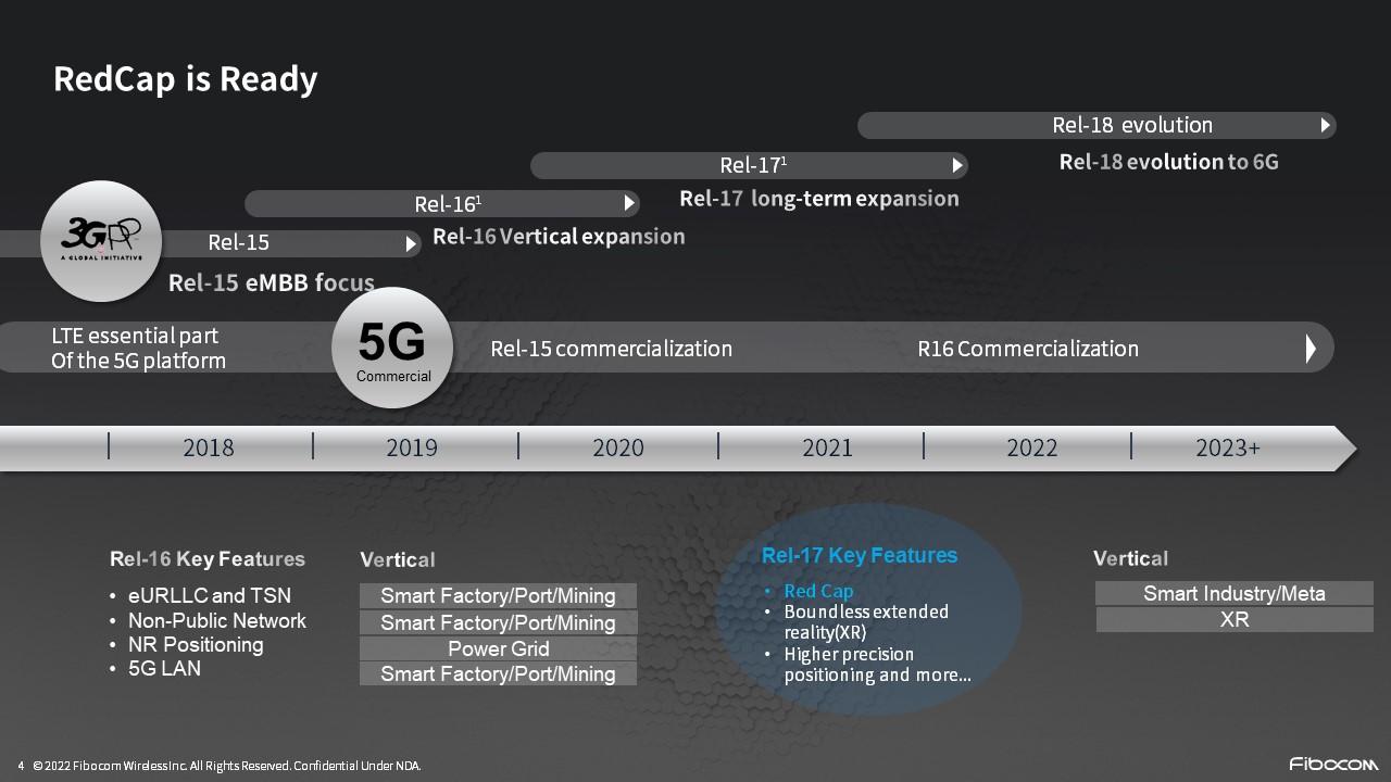 一文带你了解R17中的RedCap技术! - 知乎