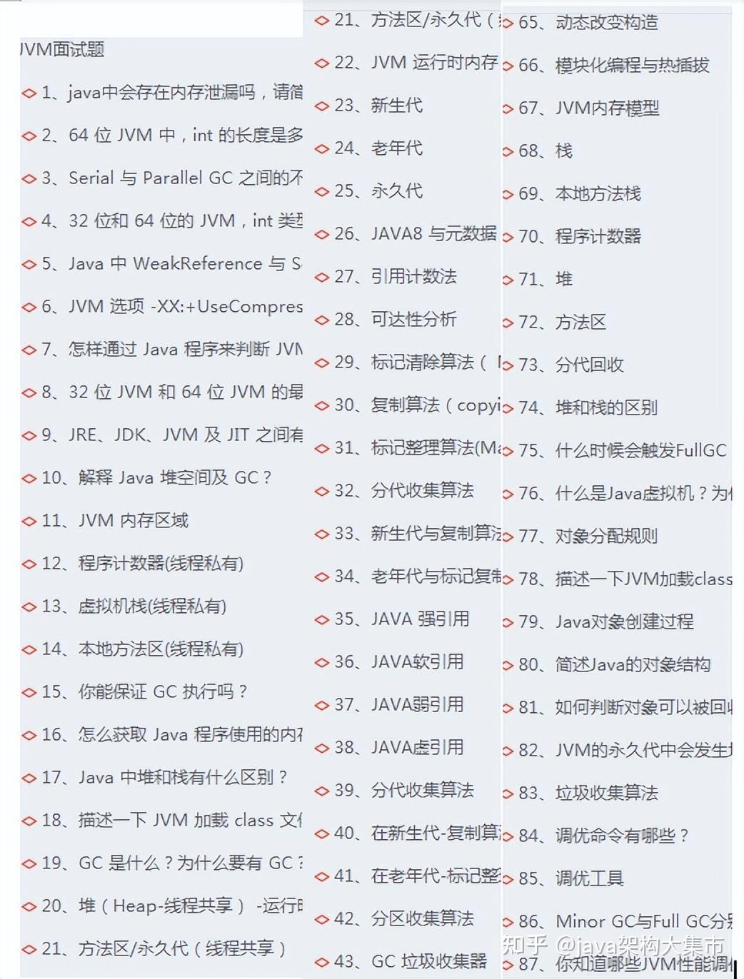 Github 12w+ star的Java面试八股文重磅来袭，号称star收割机 - 知乎