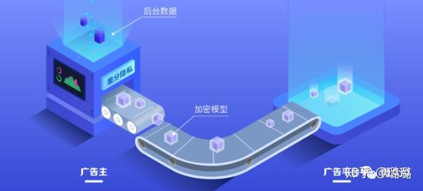 差分隐私(Differential Privacy)、同态加密(Homomorphic Encryption)和隐私保护集合交集 ...