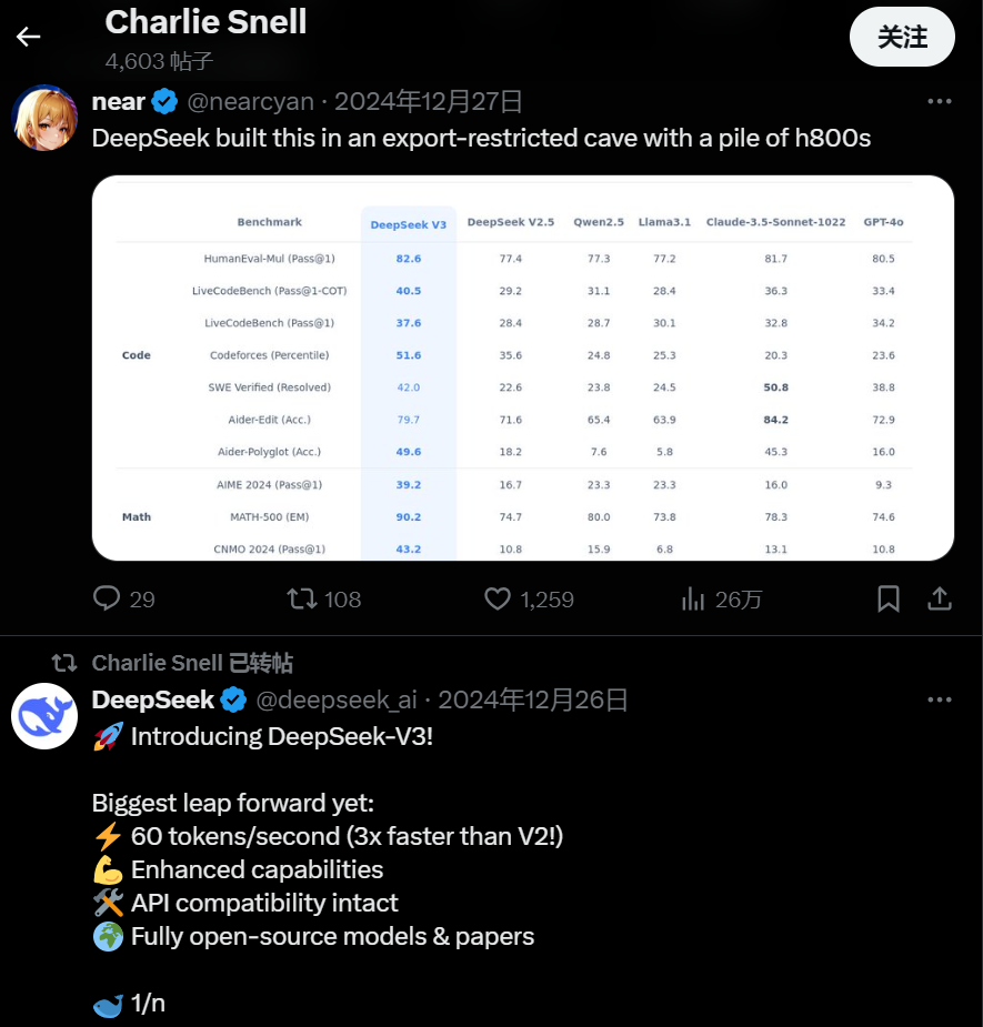DeepSeek-V3或证明Ilya“预训练终结论”有误？UC伯克利博士生证明大模型内容可用于训练新模型 - 知乎