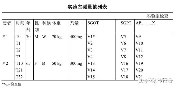 ICH E3临床研究报告的结构和内容--安全性评价 - 知乎