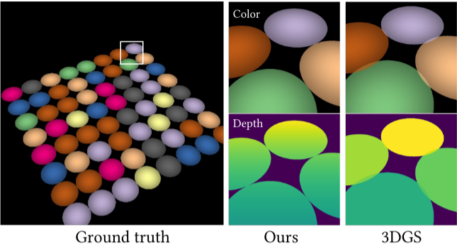 2D Gaussian Splatting 文章 + 代码串读（无敌详细/引经据典/疯狂解读） - 知乎