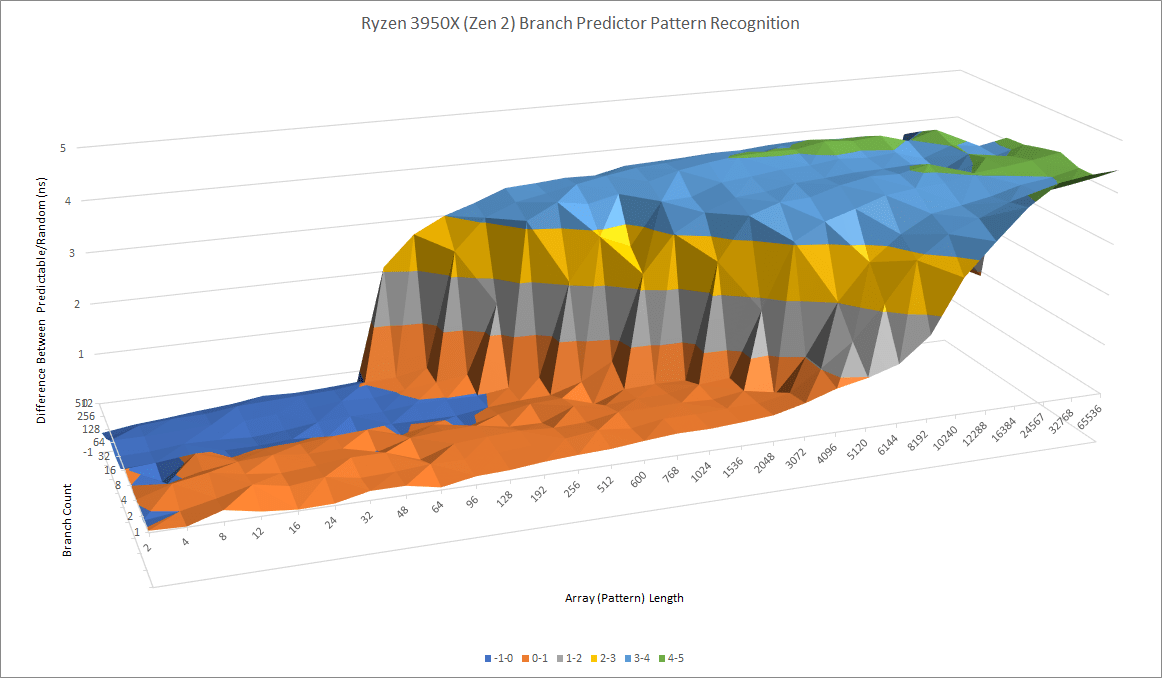 【转】Gracemont: Revenge of the Atom Cores - 知乎