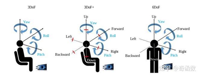 XR核心算法 - 6DoF - 知乎