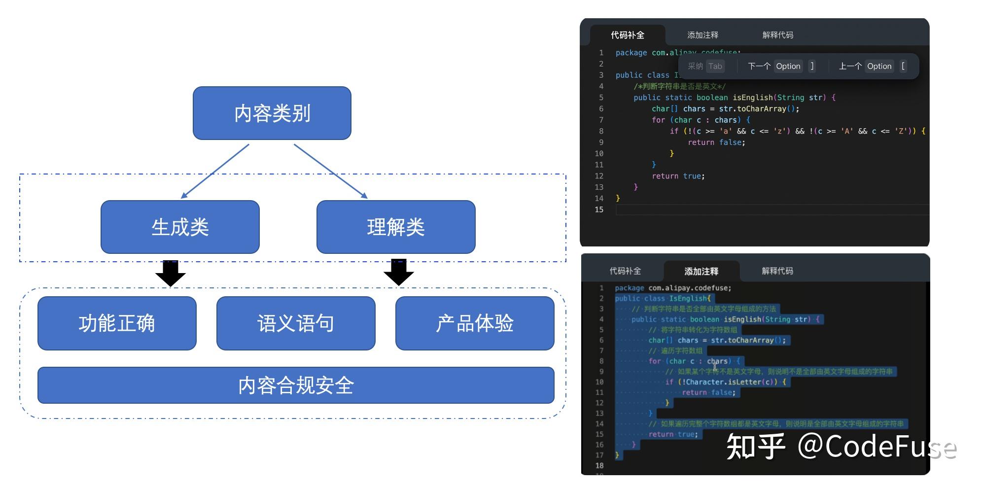 CodeFuseEval - 代码类大模型多任务评估基准 - 知乎