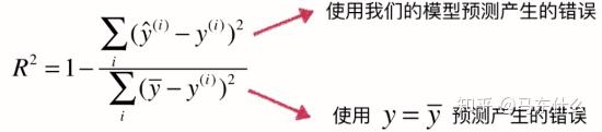 mse、rmse、mae、r2指标的总结以及局限性 - 知乎