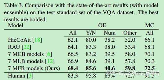 《multi Modal Factorized Bilinear Pooling With Co Attention Learning For