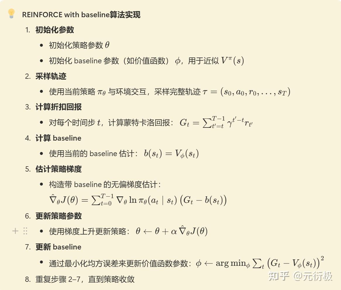 策略梯度优化算法：REINFORCE、REINFORCE with baseline、A2C、TRPO、PPO 与 GRPO 的直观理解与数学 ...