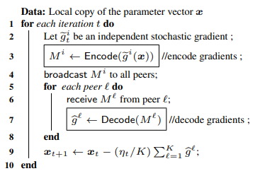 机器学习梯度量化方法简介 - 知乎