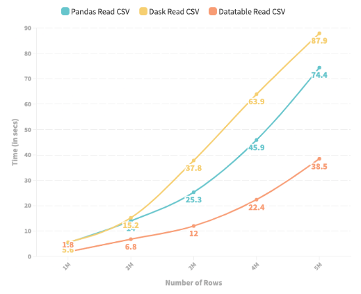 独家 是时候和pdreadcsv Pdtocsv说再见了 知乎 