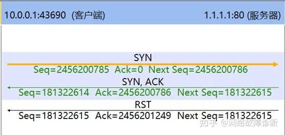 从时序图看TCP故障（2）连接重置与RST——科来CSNA流量分析工具运维故障分析系列 - 知乎