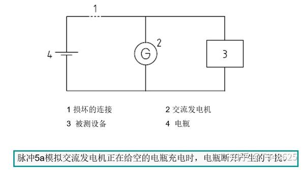 ISO 7637-2 Load dump，“抛负载” - 知乎