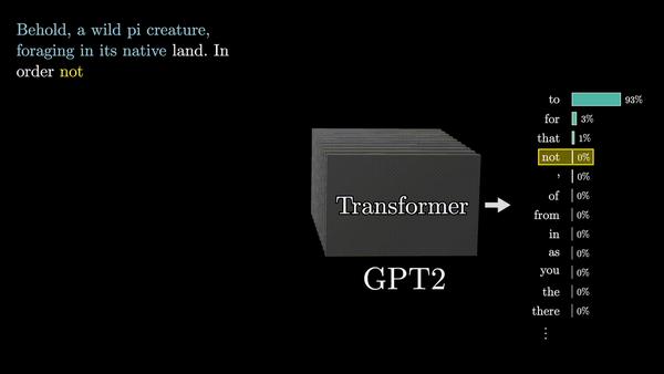 我见过最好的Transformer 工作原理的动画展示（什么是 GPT？2024最新） - 知乎