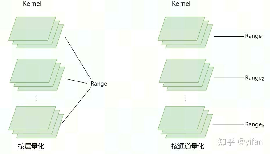 【CN-MM05】MagicMind 特性之混合精度 - 知乎