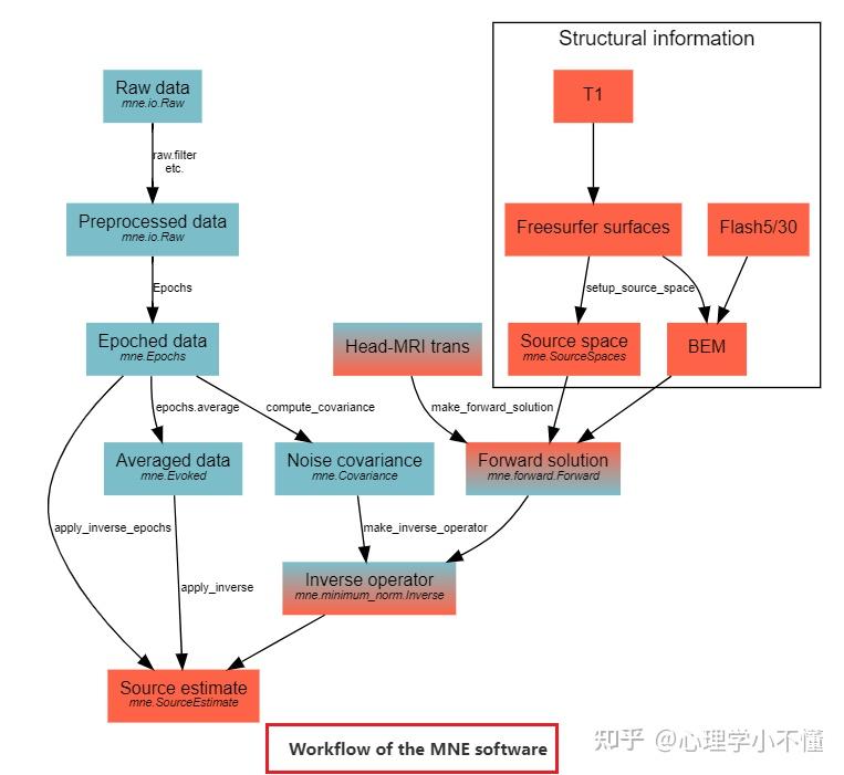 Python-MNE:半自动脑电预处理 - 知乎