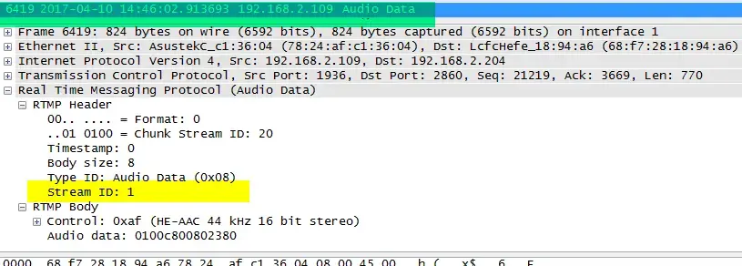 RTMP协议 (四)： RTMP播放基本流程 - 知乎