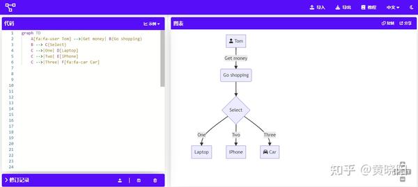 Code Chart，一款使用Markdown语言编写流程图的工具 - 知乎