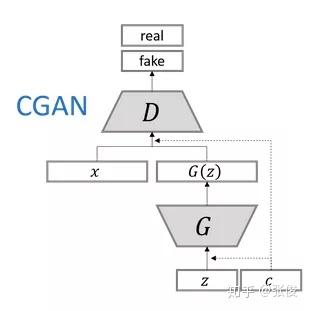 超详综述：GAN在图像生成上的应用 - 知乎