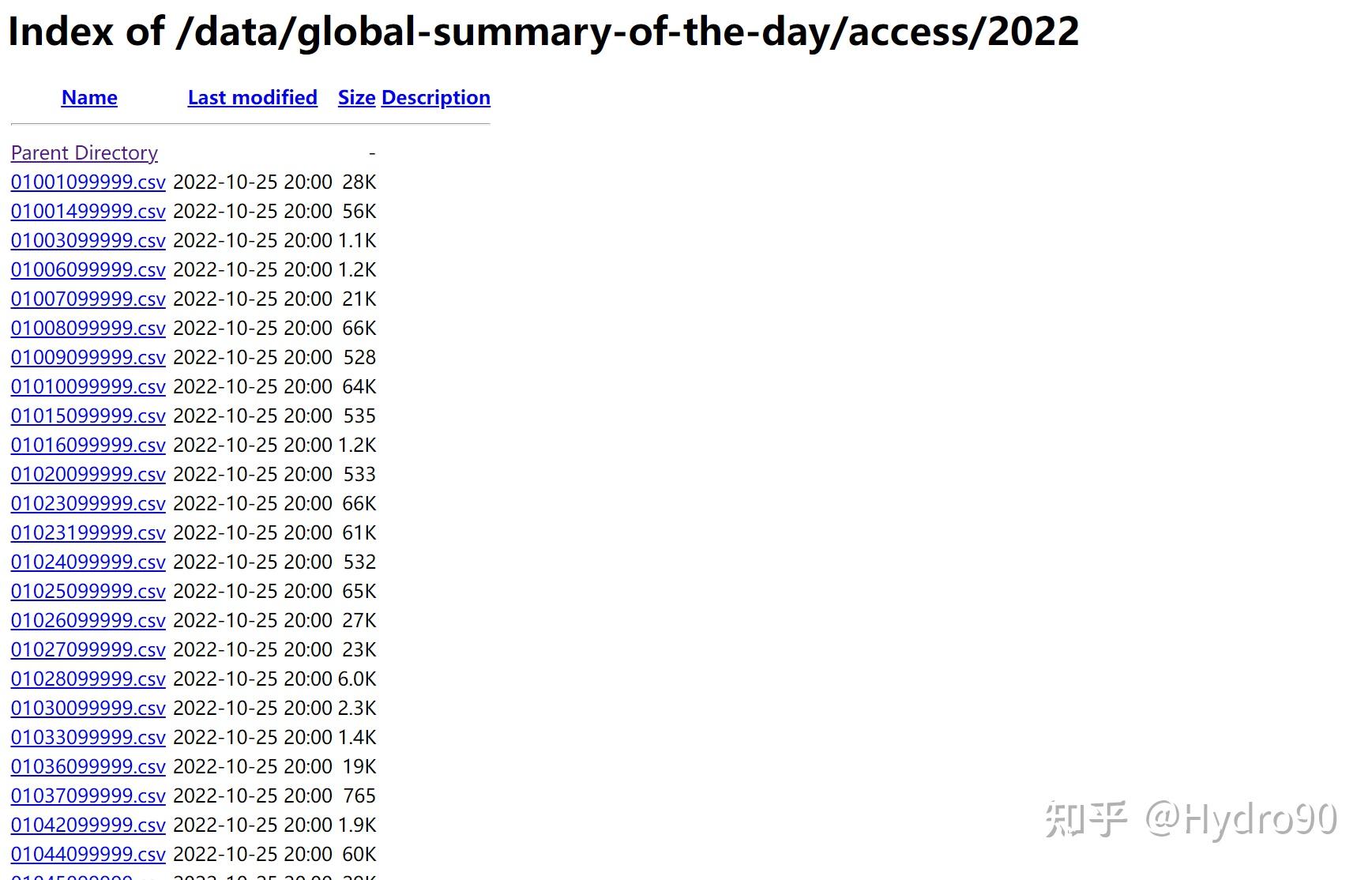 GSOD(全球每日地表摘要) 数据集介绍与下载 - 知乎