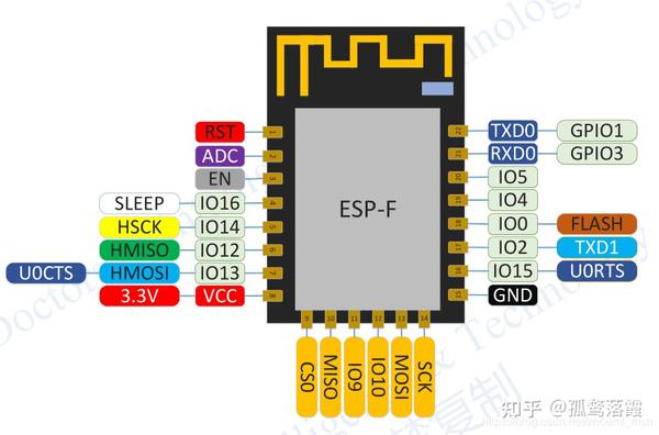 第一讲：ESP8266是个啥？ - 知乎