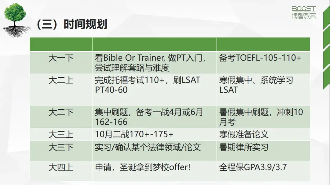 【美国JD申请总攻略和LSAT高分备考】清华公益讲座回顾 - 知乎
