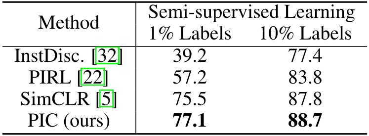 Self-Supervised Learning 超详细解读 (九)：Parametric Instance Classification 方法 - 知乎