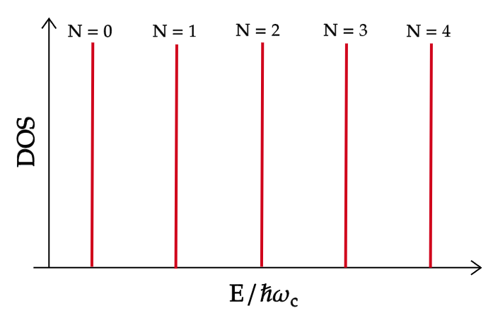 整数量子霍尔效应（Integer quantum Hall effect，IQHE） - 知乎