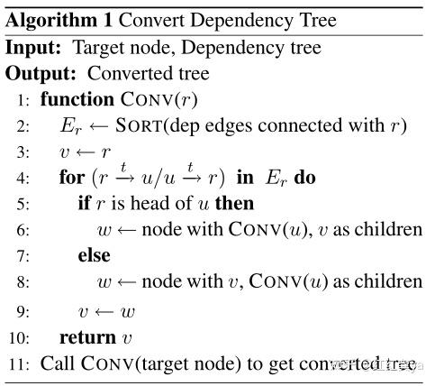 ABSA阅读笔记（三）|Adaptive Recursive Neural Network for Target-dependent Twitter Sentiment ...