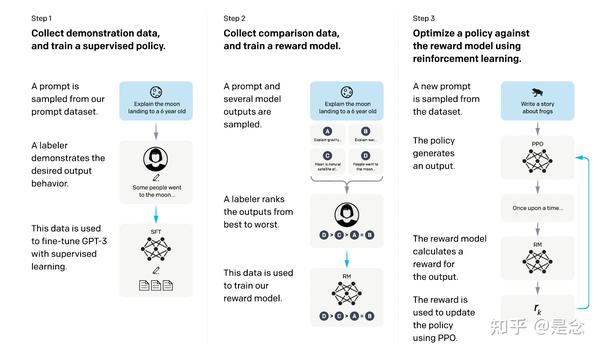 OpenAI的GPT1,GPT2,GPT3,GPT4系列的模型概览 - 知乎