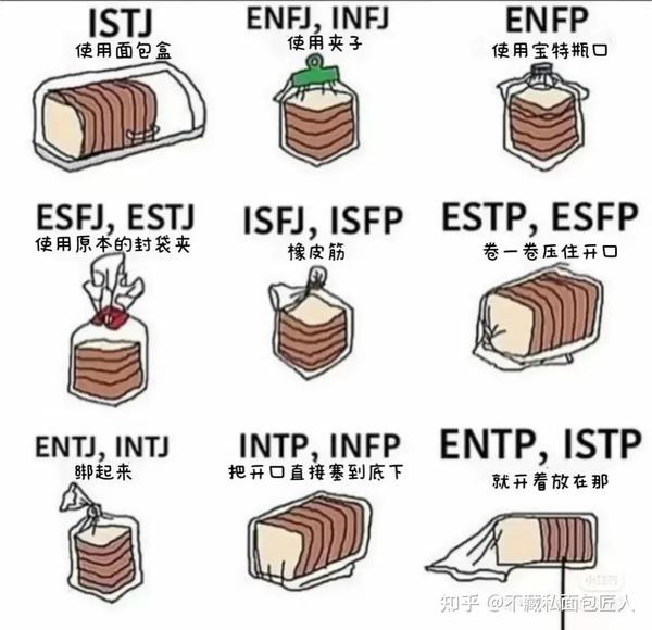 进来测试你的“面包人格”——MBTI - 知乎