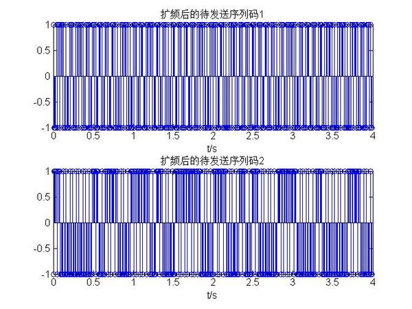 直接扩频序列-matlab仿真 - 知乎